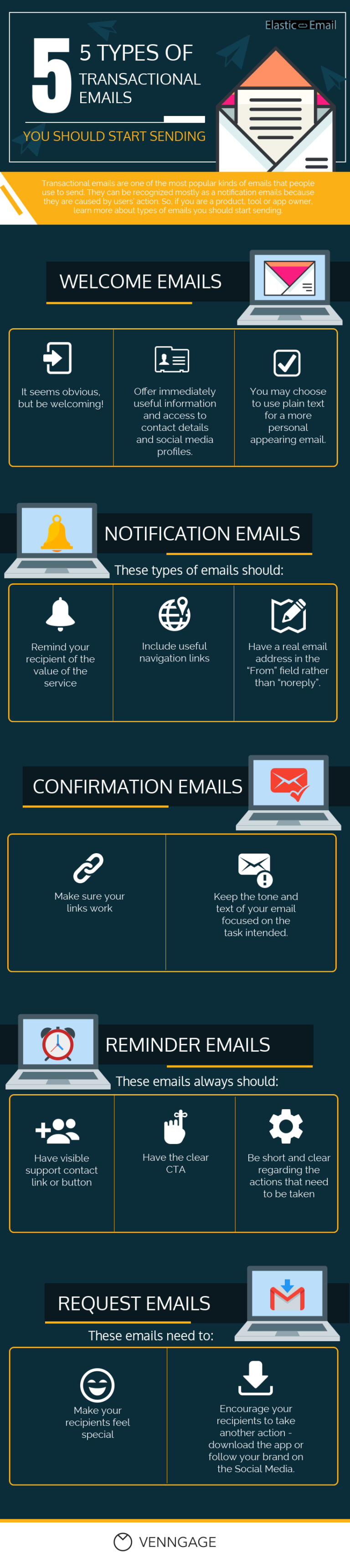 5 types of transactional emails you should start sending - Elastic Email