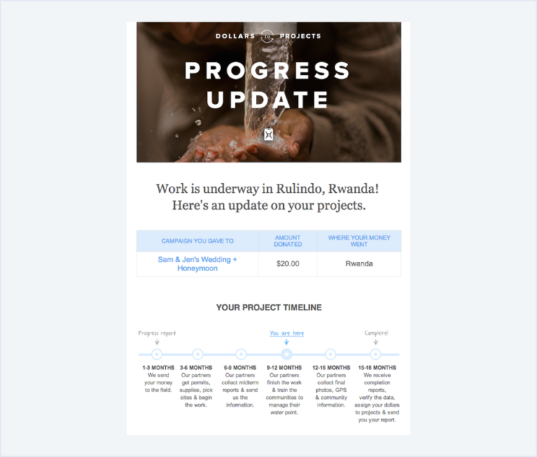 Creative Email Marketing Campaigns Examples | Elastic Email