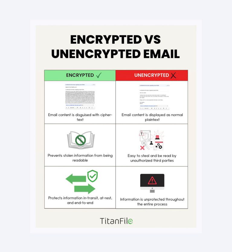 Importance of Email Encryption for Email Marketing | Elastic Email